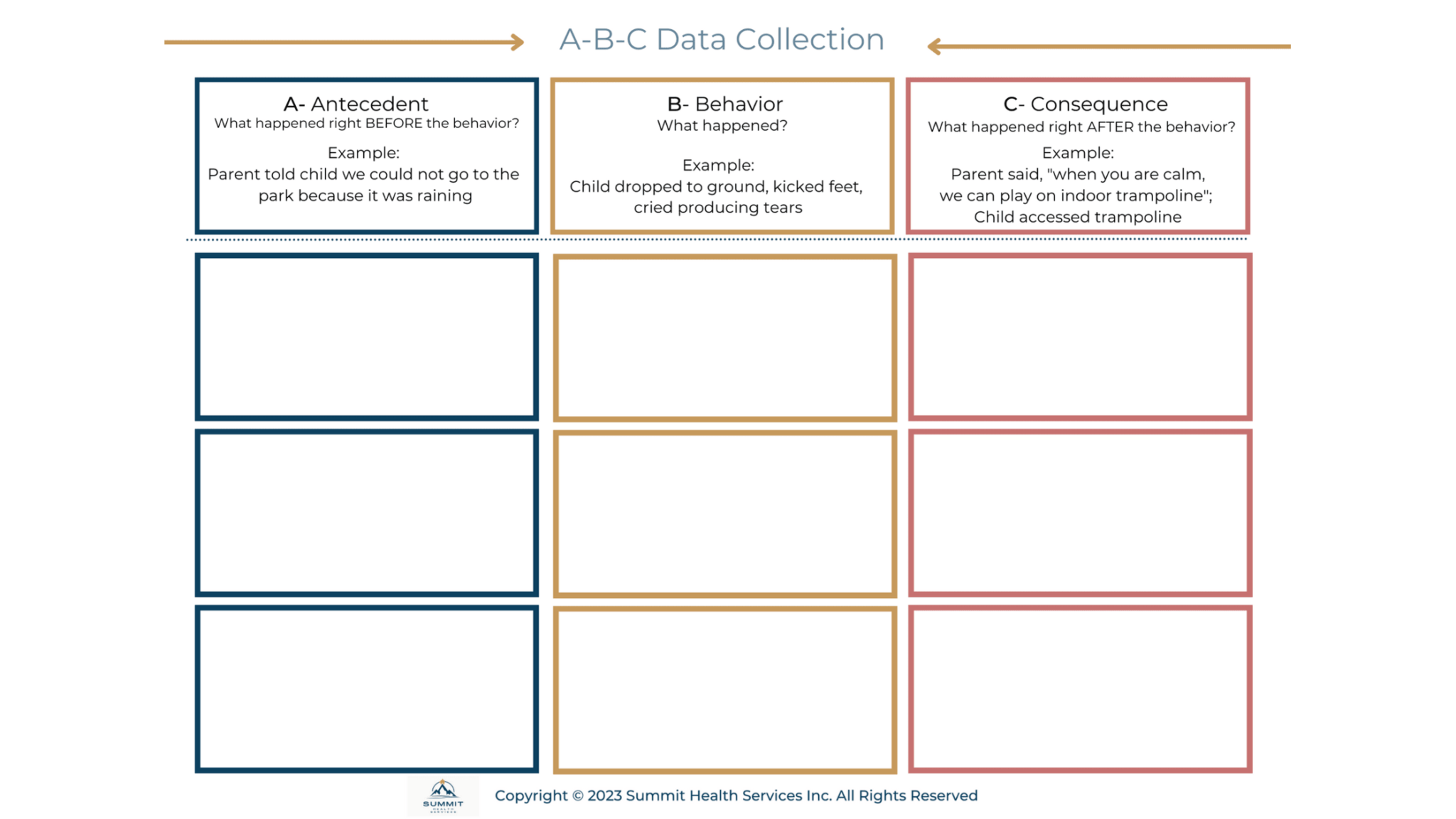 A | B | C DATA - SHS
